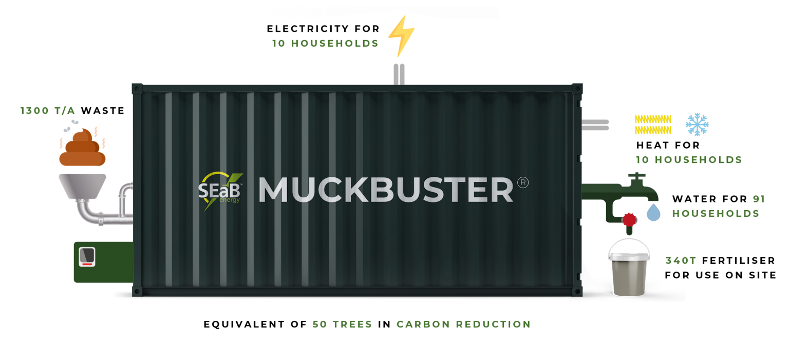 Small Farm Anaerobic Digester - SEAB Energy